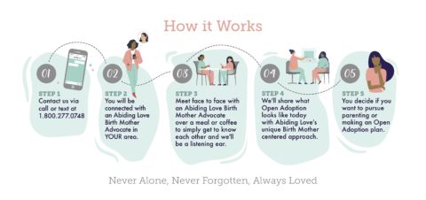 Explore the Option of Adoption | Abiding Love Adopt